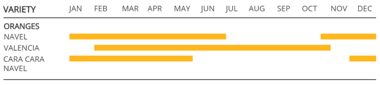 OUR FRUIT - Citrus Plus Inc.