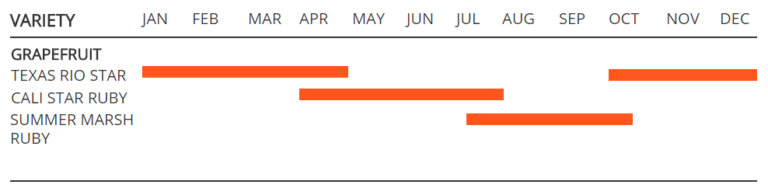 OUR FRUIT - Citrus Plus Inc.